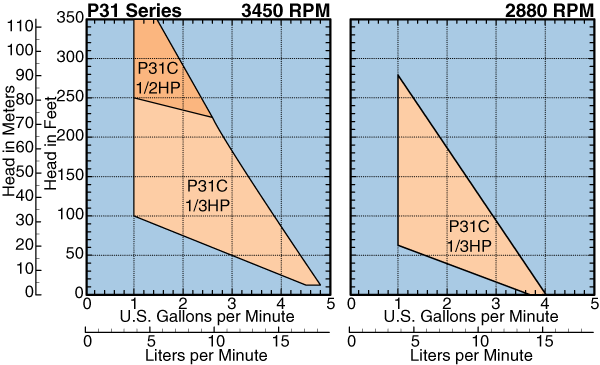 MTH Pumps, Standard Products Line