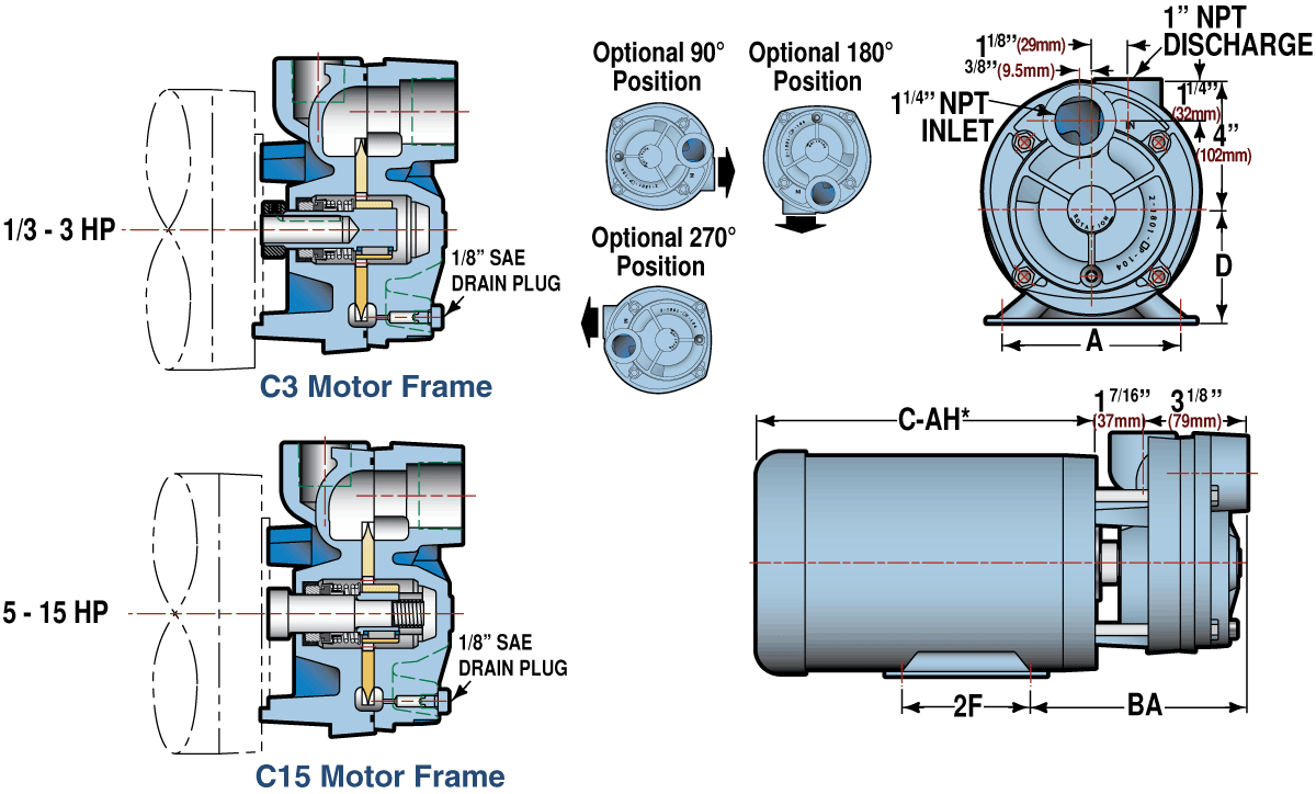 MTH Pumps, T51 • E51 Series Dimensions