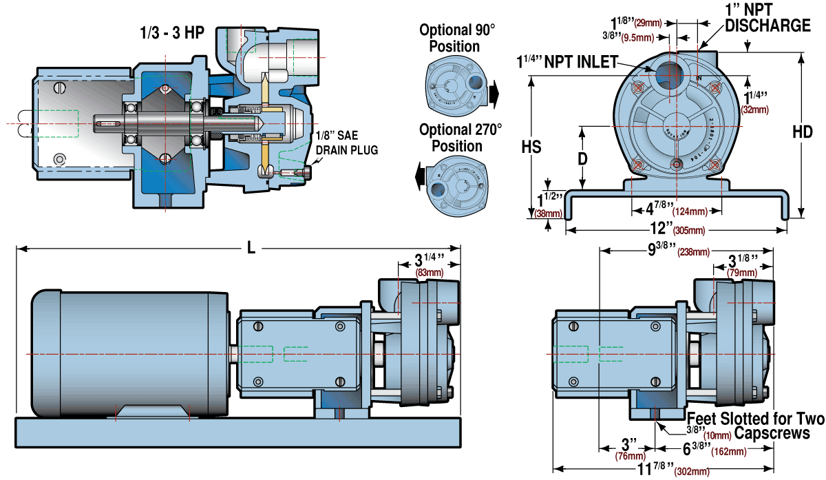 MTH Pumps, T51 • E51 Series Dimensions