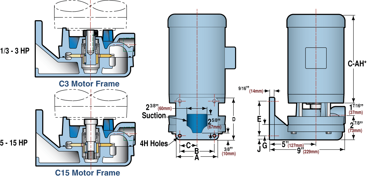 MTH Pumps, T51 • E51 Series Dimensions